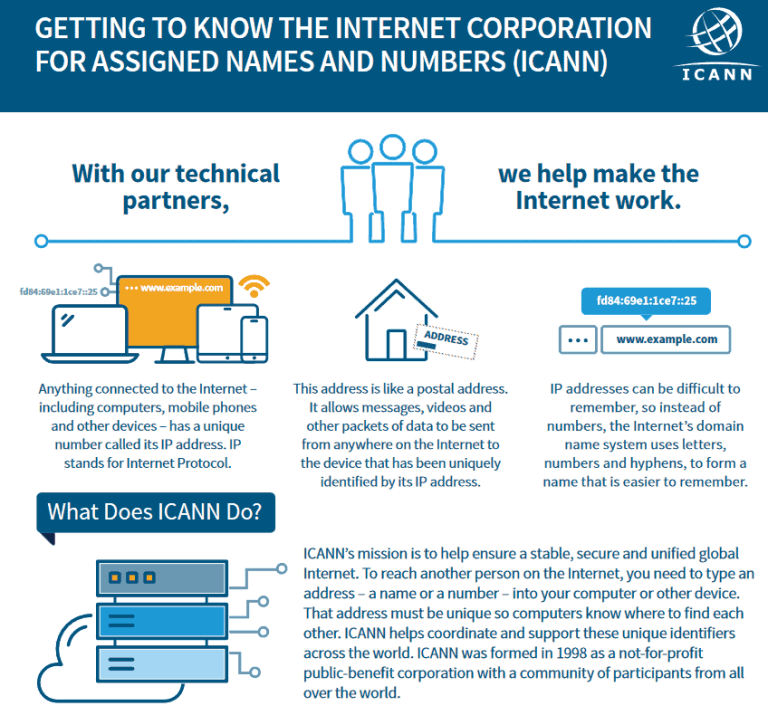 #ICANN67 Virtual Community Forum from 7-12 March 2020 ; how you can ...